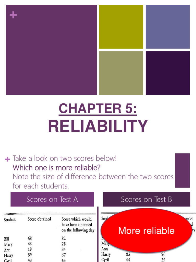 Chapter 5 - Reliability - K15 | PDF | Multiple Choice | Cognitive Science