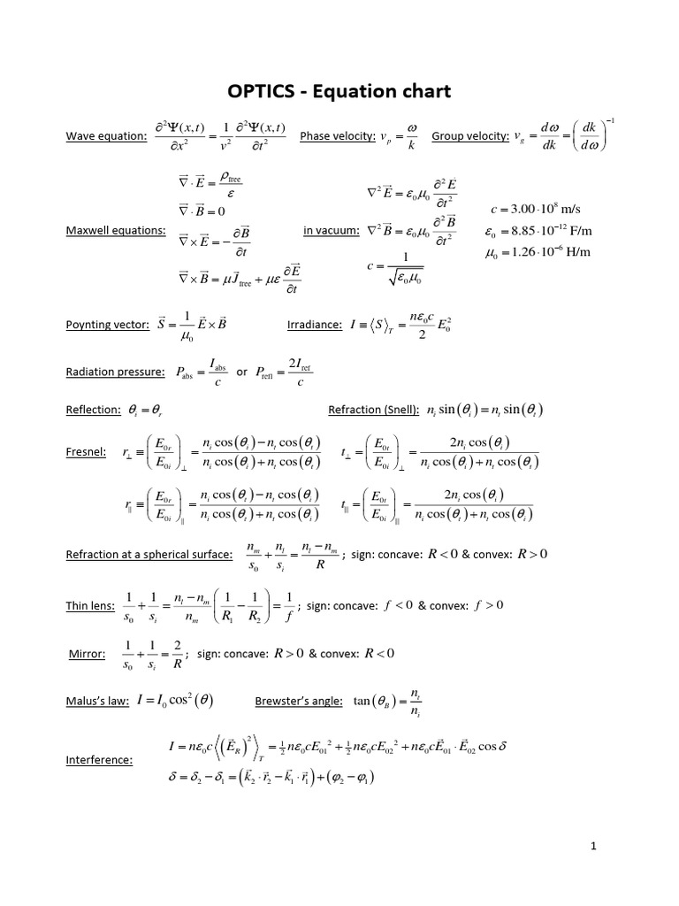 Optics 31OPT Equation Chart | PDF | Electromagnetic Radiation | Optics