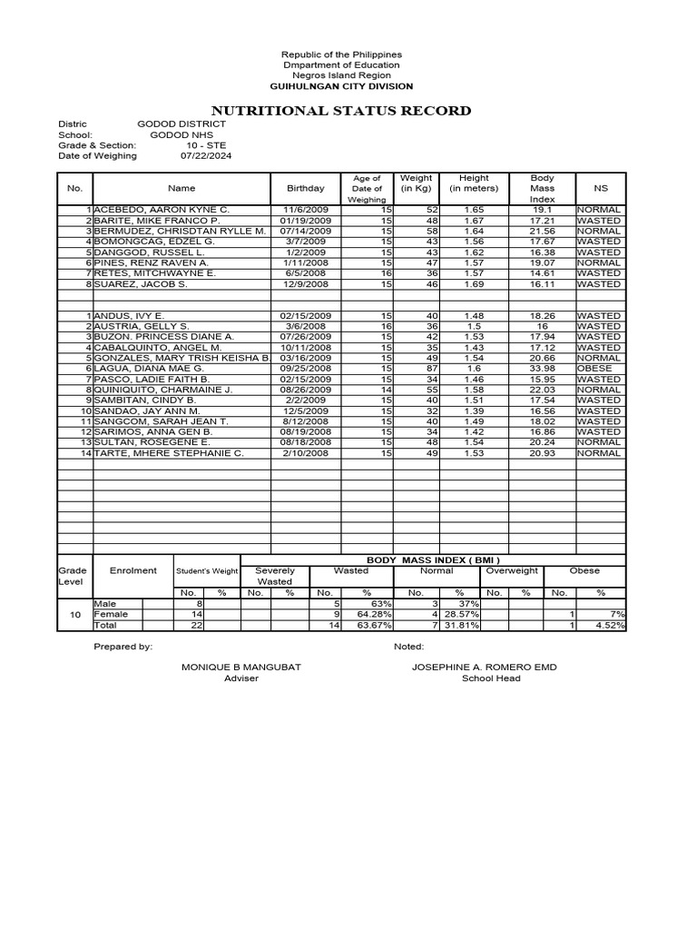 4. Nutritional Status Report- SSP 10 | PDF | Body Mass Index | Weight