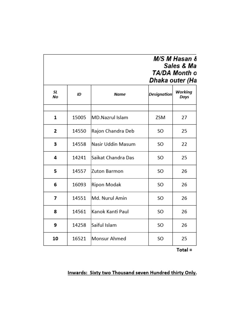 July 2024 TA/DA Allowances Report | PDF