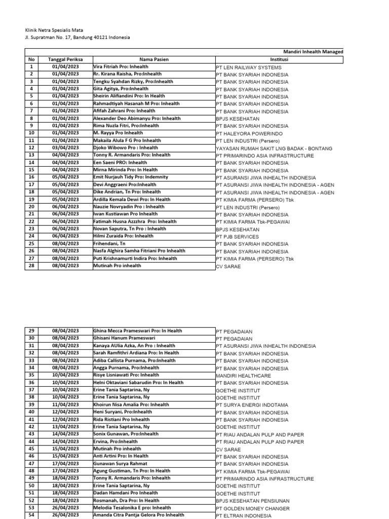 Klinik Netra Mata Bandung Data Pasien | PDF | Financial Services ...