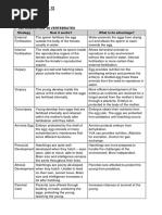 LO Class Notes Grade 12 All Year. Term1,2,3&4 | PDF | Stress (Biology ...