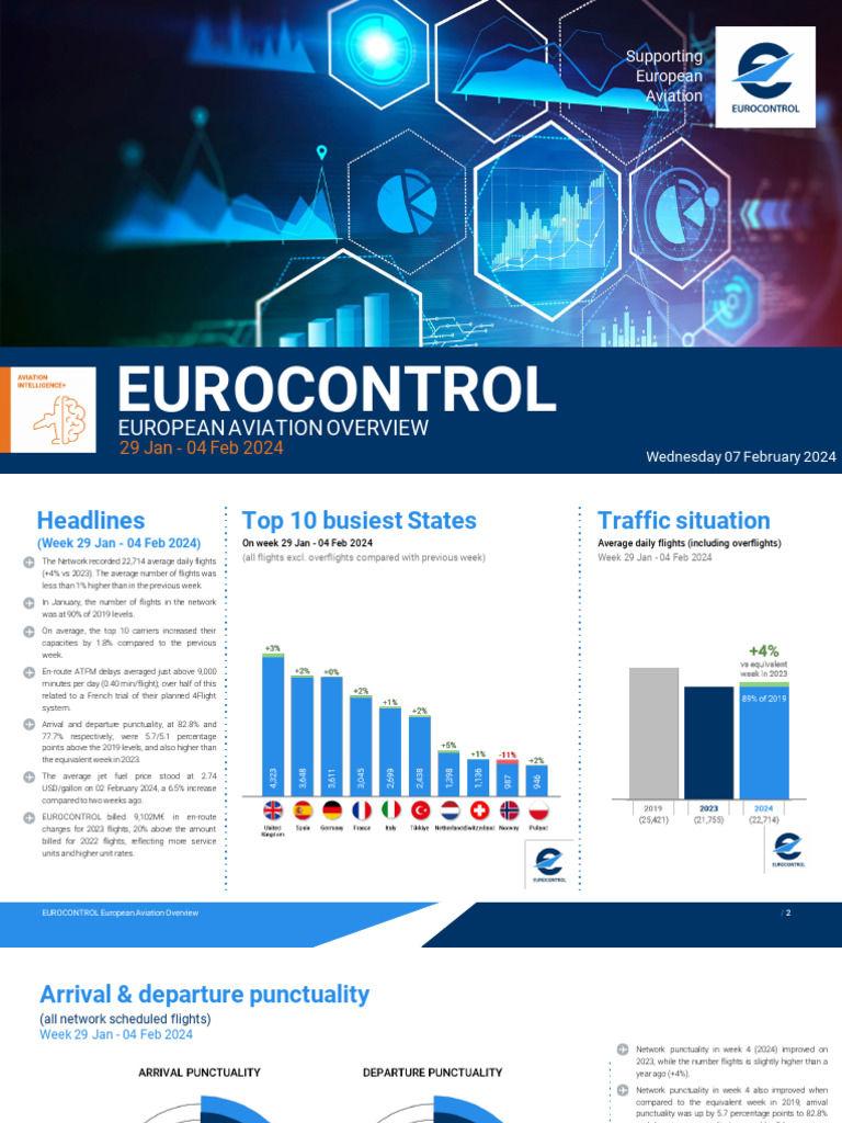 eurocontrol-european-aviation-overview-20240207 | PDF | Airlines | Aviation