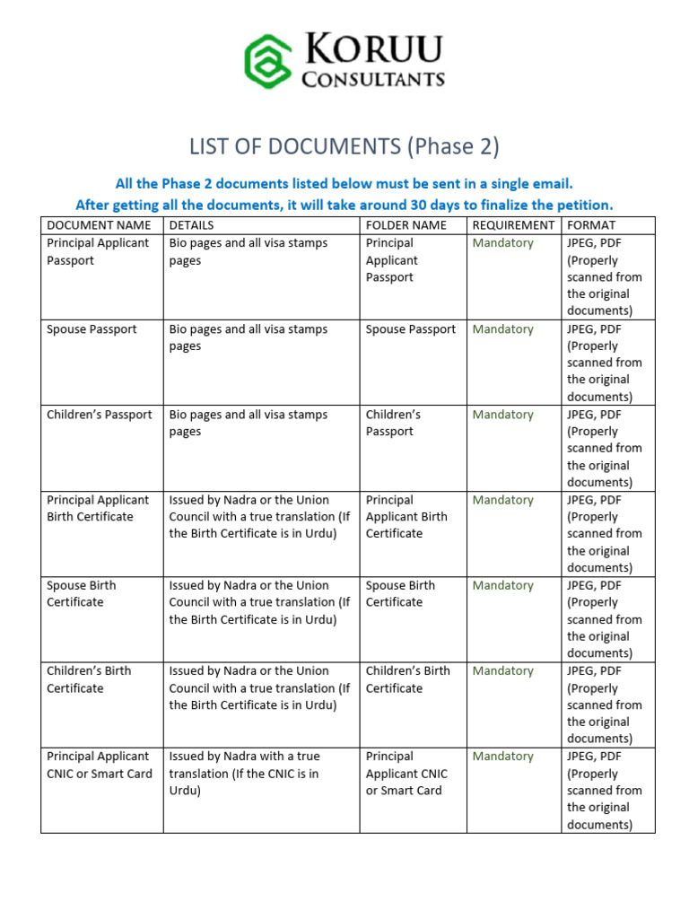 2- Second Phase List of Documents | PDF | Thesis | Paycheck