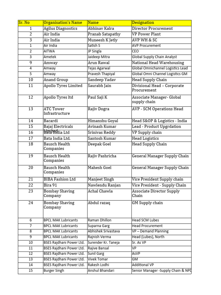 Updated Supply Chain and Logistics Conclave Attendees Database | PDF | Delhi | Business