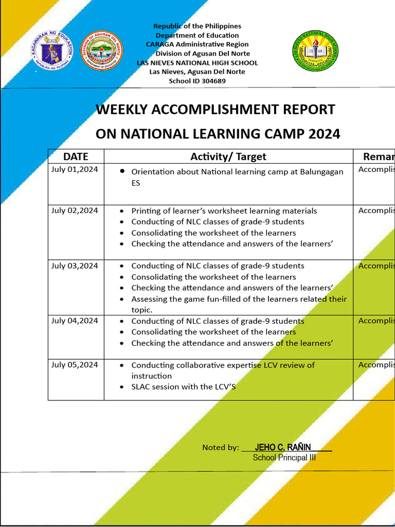 Weekly Report: National Learning Camp 2024 | PDF | Pedagogy | Teaching