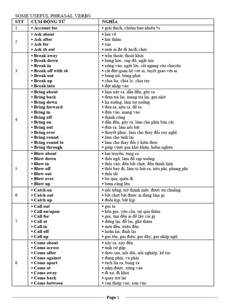 C M Đ NG T Phrasal Verbs (HS) | PDF