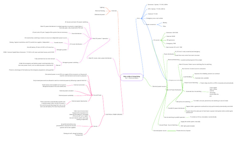 Mind Map | PDF | Electric Power Distribution | Alternating Current