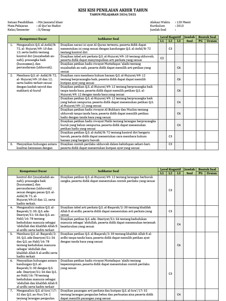 Kisi PAT Pend. Qurdis X | PDF