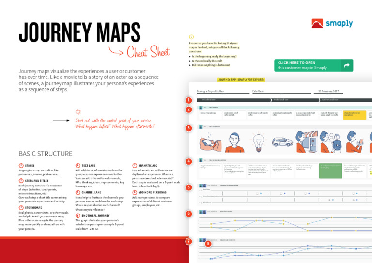 Cheat Sheet - Journey Maps | PDF