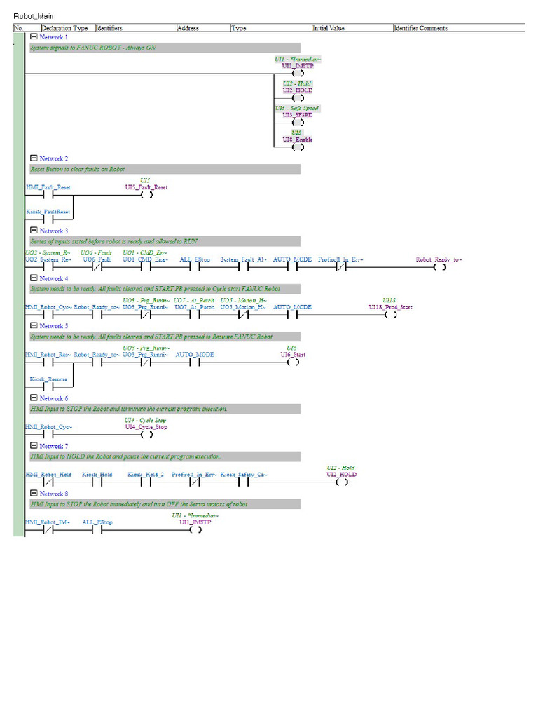 Fanuc Reference Ladder - 021436 | PDF