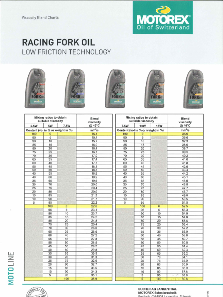 Motorex-Viscosity-Blend-Chart | PDF