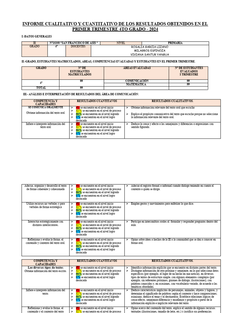 Informe Cuantitativo y Cualitativo Eval Diagn. 4° Grado - 2024 | PDF | Evaluación | Cognición