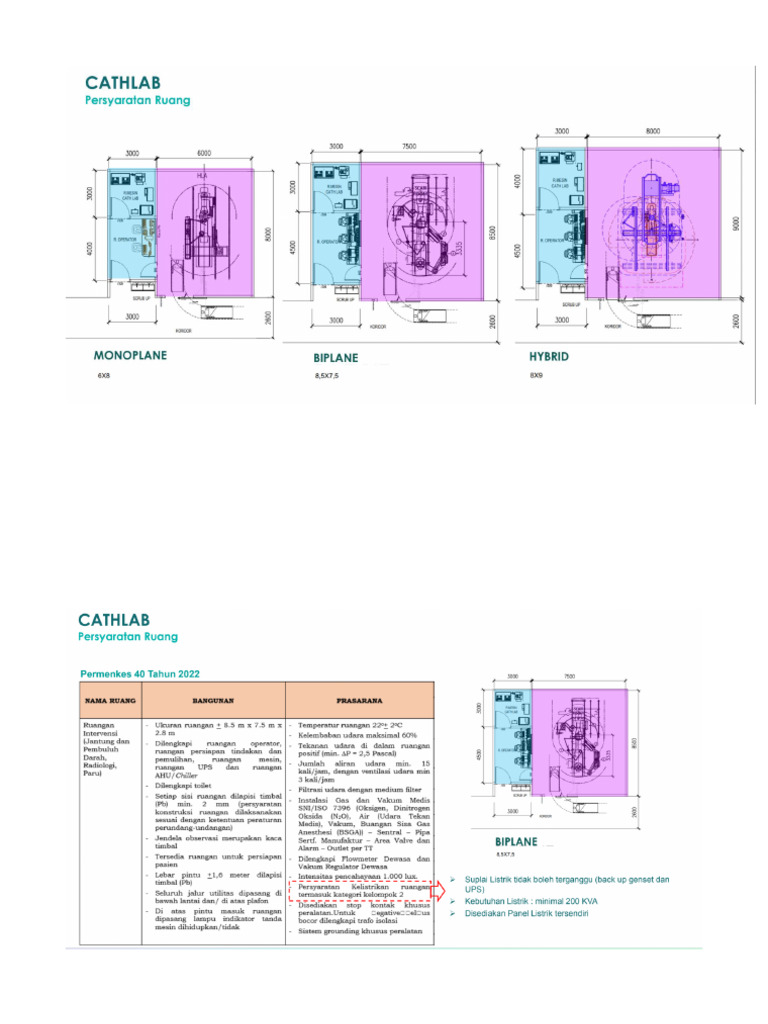 Persyaratan Ruang Cathlab Permenkes 40 Tahun 2022 | PDF