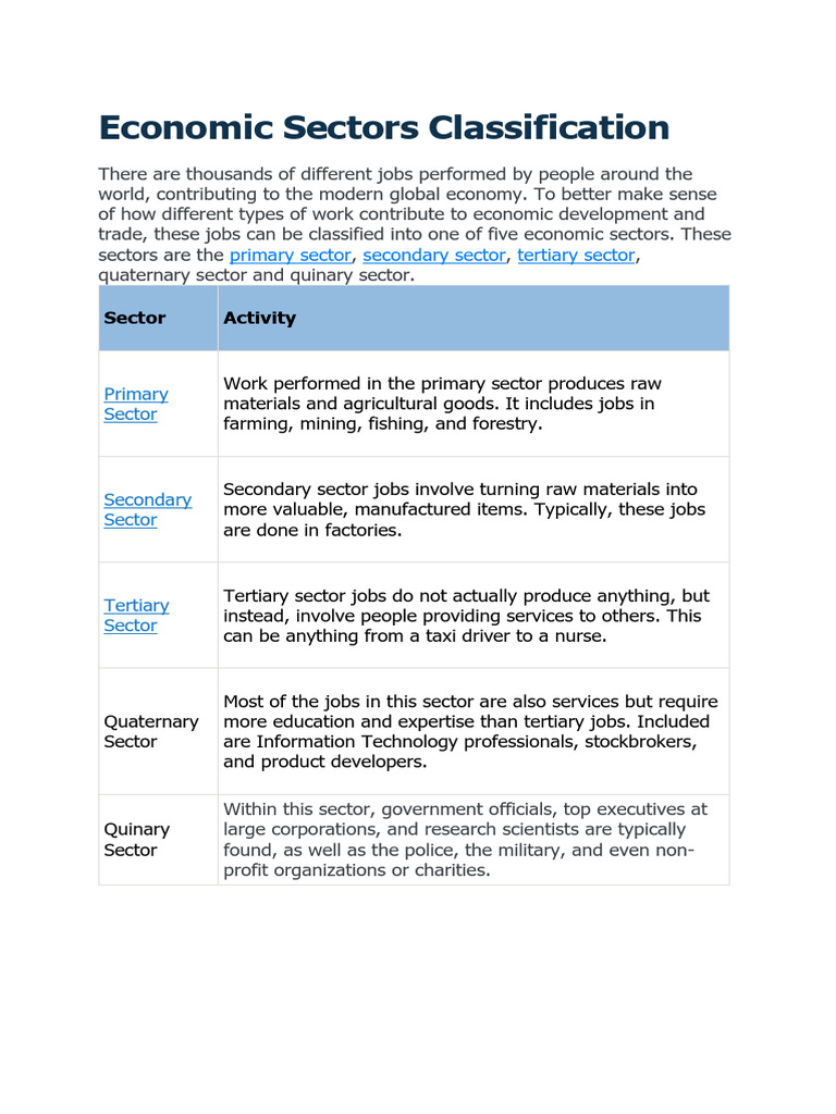 Economic Sectors Classification: Primary Sector Secondary Sector ...