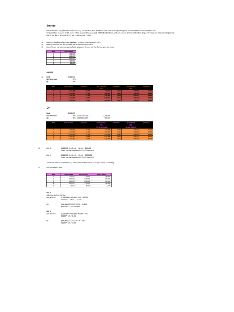 Quota Share Excercise | PDF | Reinsurance | Insurance