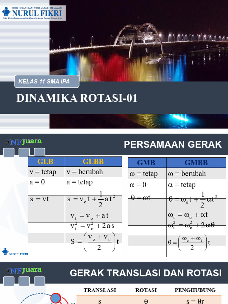 Dinamika Gerak Rotasi 1 Pengantar Gerak Rotasi Dan Momen Gaya 28jan2021 | PDF