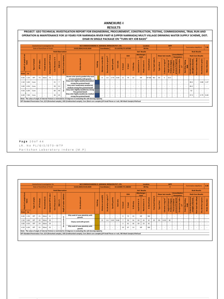 LR. No. 073 - WTP sOIL REPORT1 | PDF | Earth Sciences | Civil Engineering