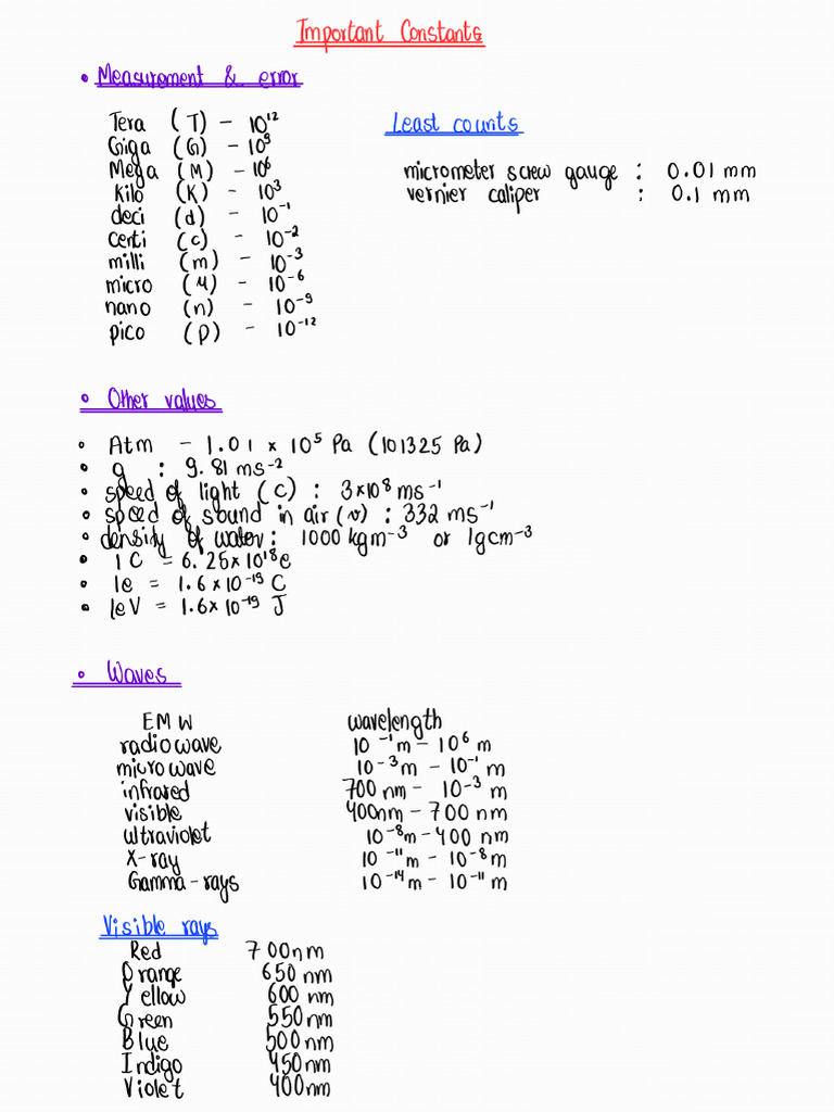AS Physics 9701 Formula and Data Sheet | PDF
