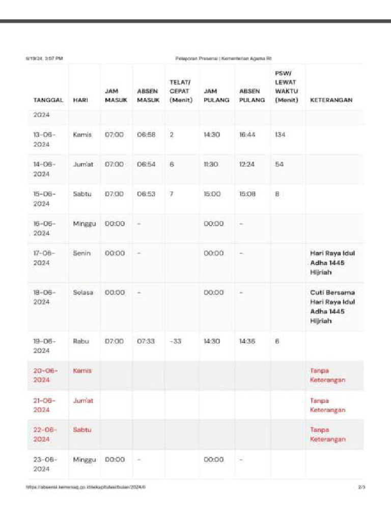 Absensi Faridah | PDF