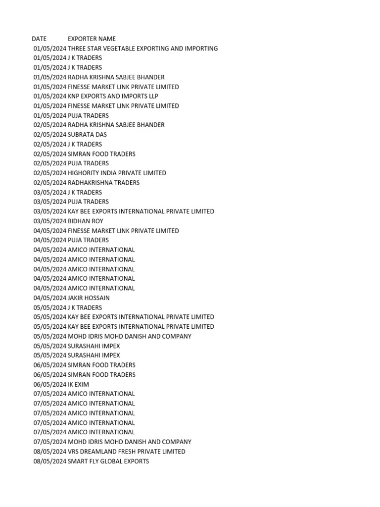 HSN Code - 0708 Export Data May 2024 All Indian Ports - Global 2024 29 ...