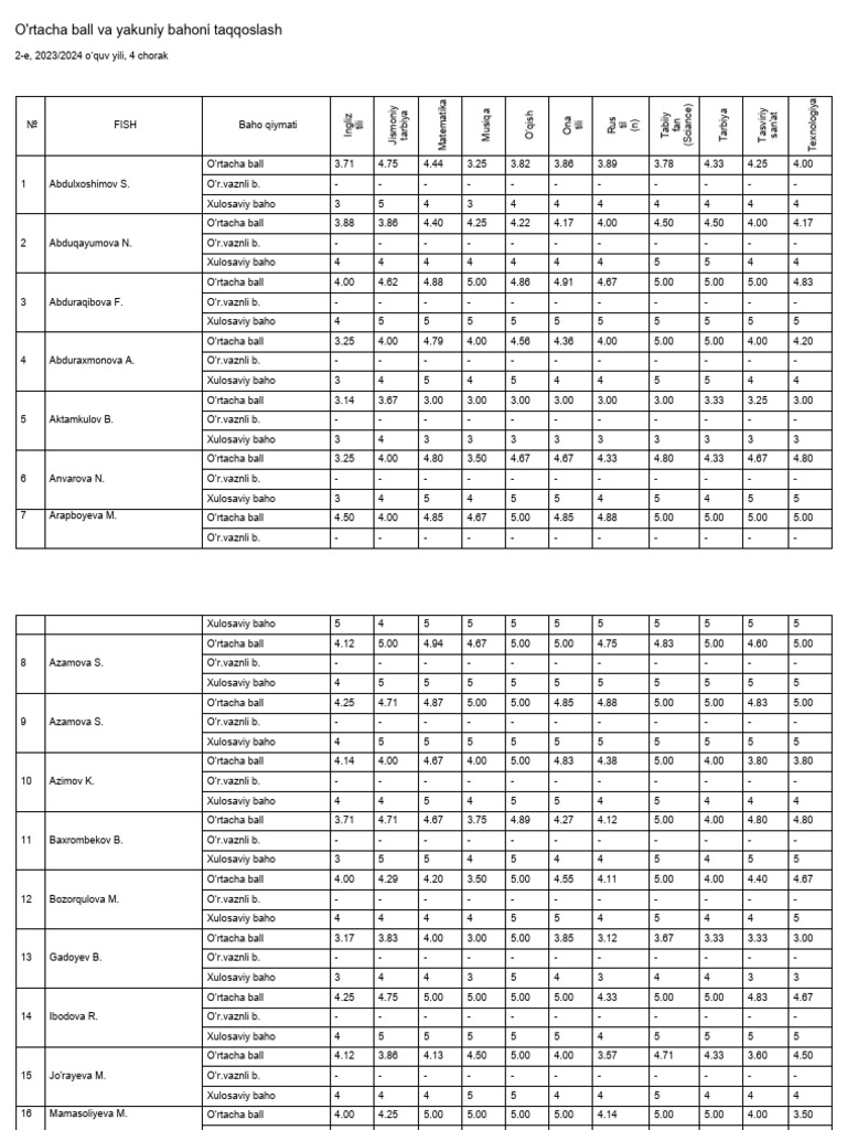 Progress Marks Score Compare PDF Report | PDF