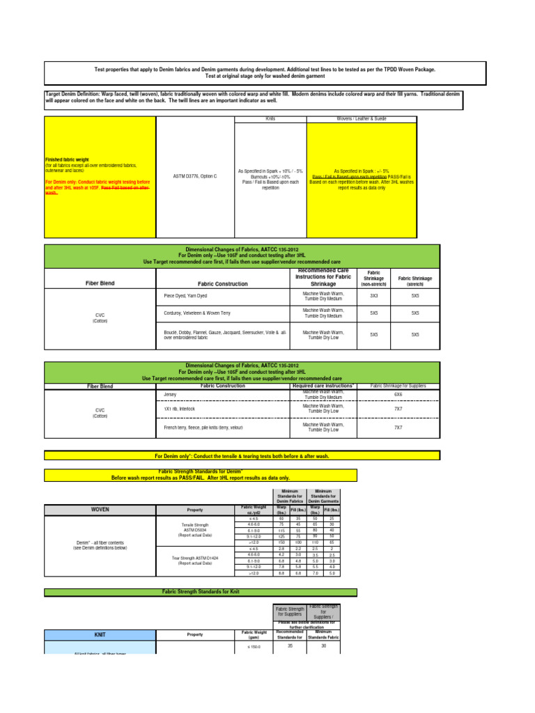 Fiber Blend Standards and Testing Guide | PDF | Textiles | Dye