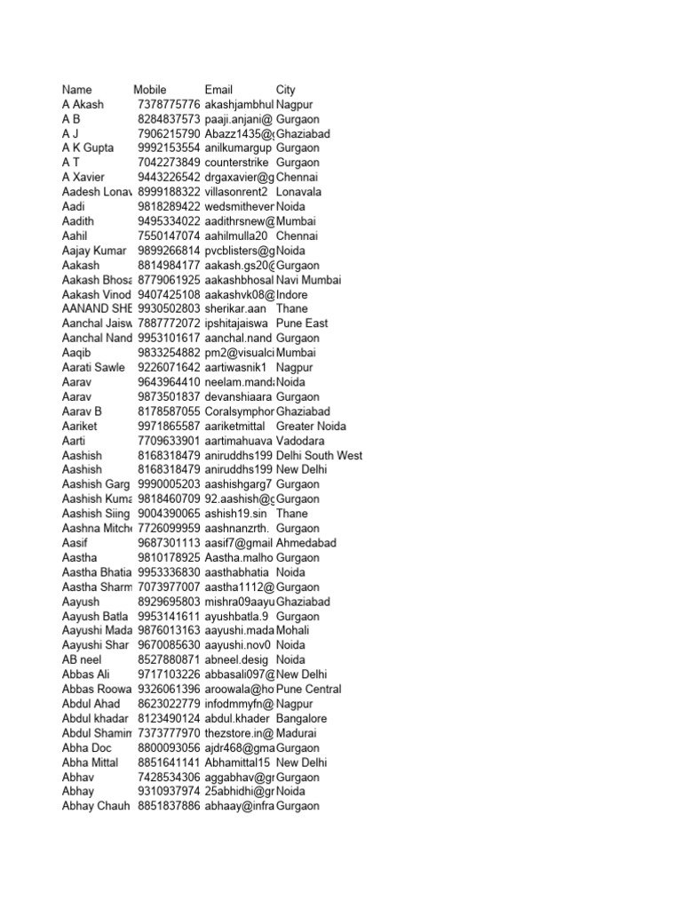 Hni Data India | PDF