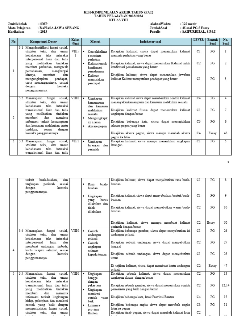 Kisi Kisi Jaseng Pat 8 2023-2024-1 | PDF