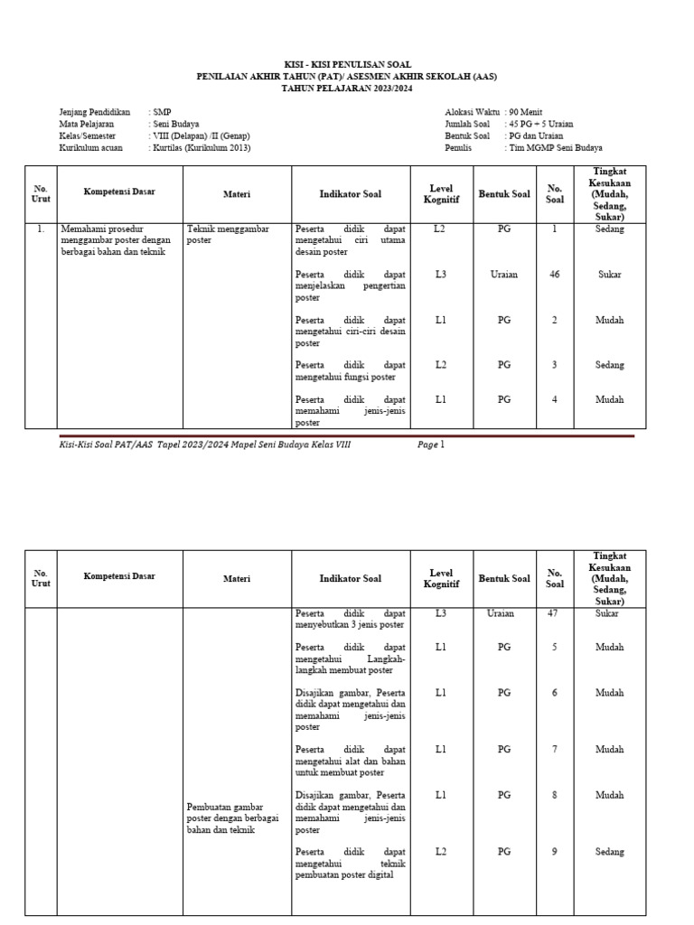 KISI-KISI PAT Seni Budaya Kls 8 k13 SMT 2, 2324 | PDF