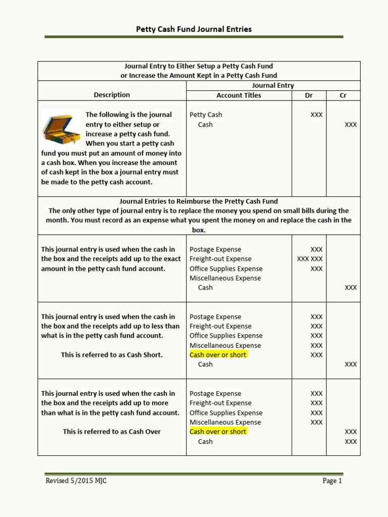 Petty Cash Fund Journal Entries: Revised 5/2015 MJC | PDF | Payments ...