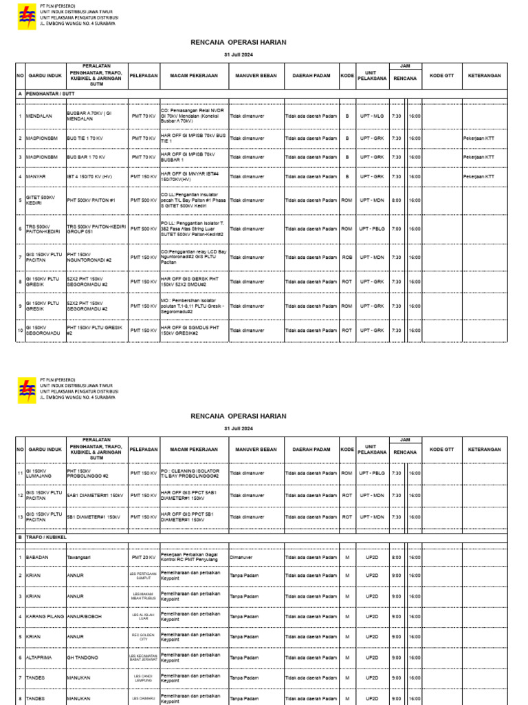 Rencana Operasi Harian 31 Juli 2024 | PDF