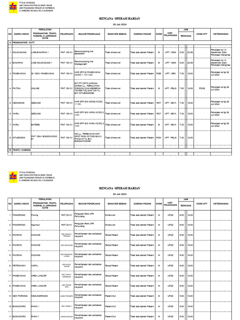 Rencana Operasi Harian 26 Juli 2024 | PDF