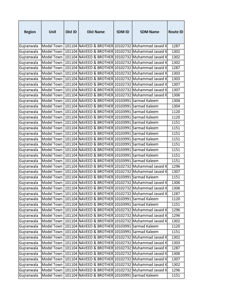 Pepsi Dost 2024 - Target Tracking - MTD 24 Jul - GRW Naveed & Brothers ...