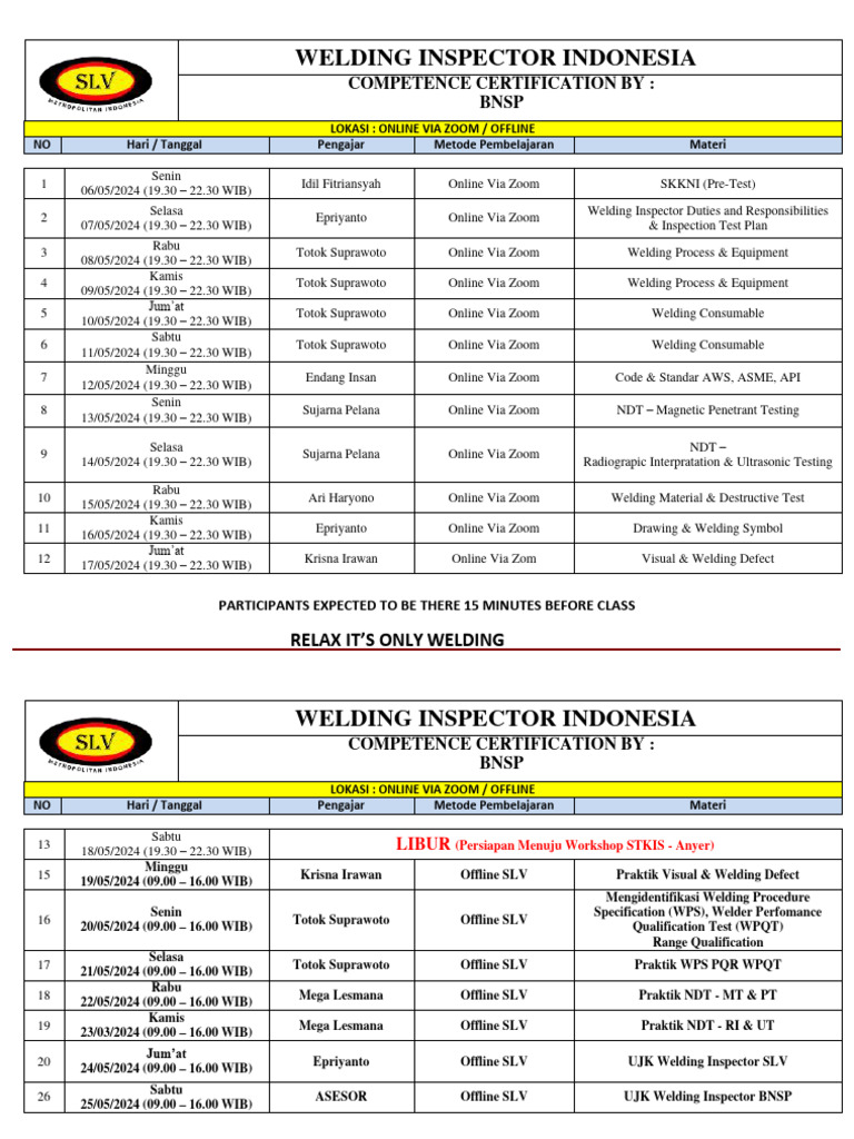 Jadwal Welding Inspector Batch 104 Mei 2024 | PDF | Nondestructive ...