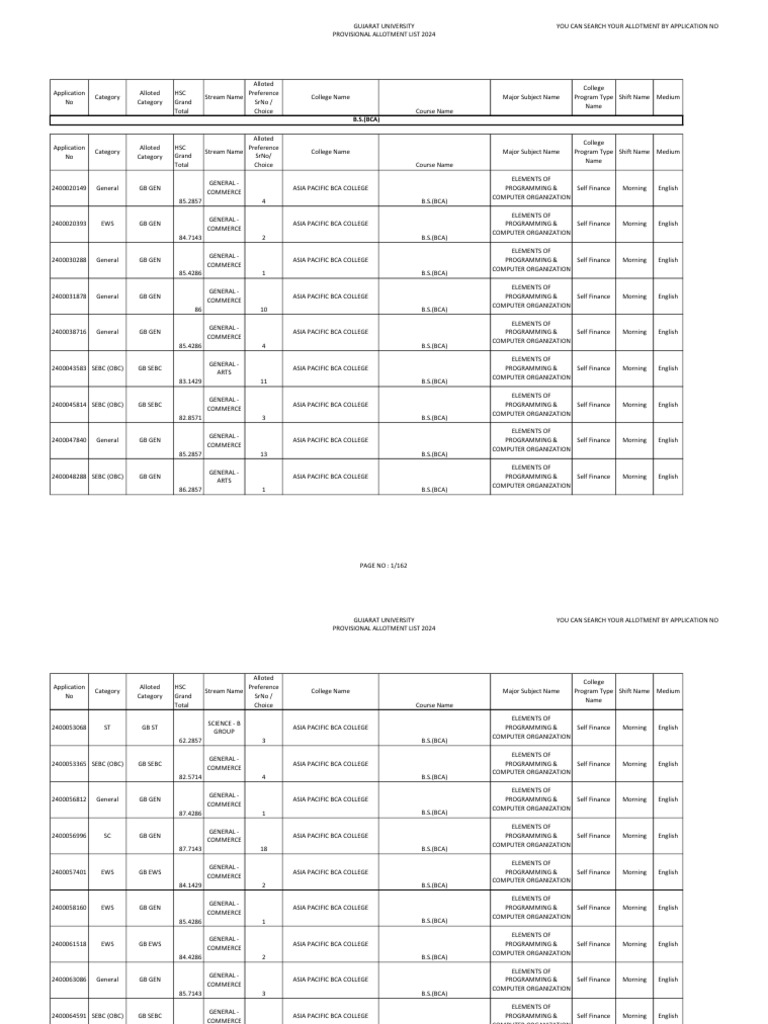 BCA - Provisonal - Allocation Round 1 | PDF | Information Technology | Academic Degree