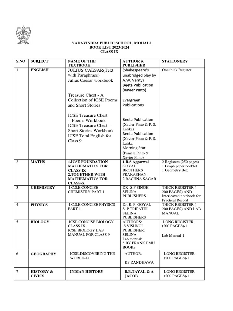 Class IX Book List 2023-2024 | PDF