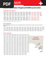 PNG Postal Codes | PDF