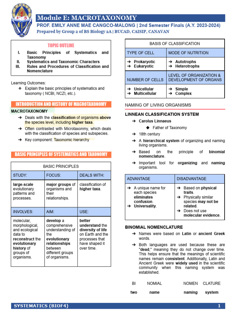 Grp. 2 (BS Bio2A) MACROTAXONOMY | PDF | Taxonomy (Biology) | Genus