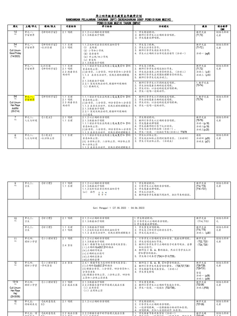 MZ T4 RPT 2022-2023 | PDF