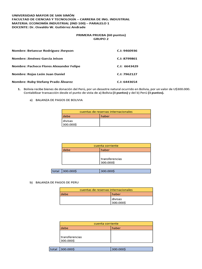 Grupo 2 Examen 1 Ecoind 1-2022 | PDF | Impuestos | Balance de pagos