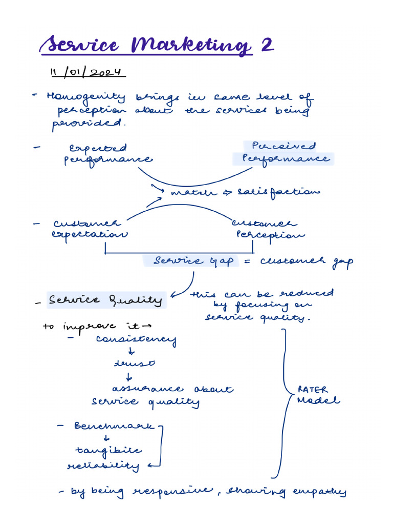 Service Marketing 2 | PDF
