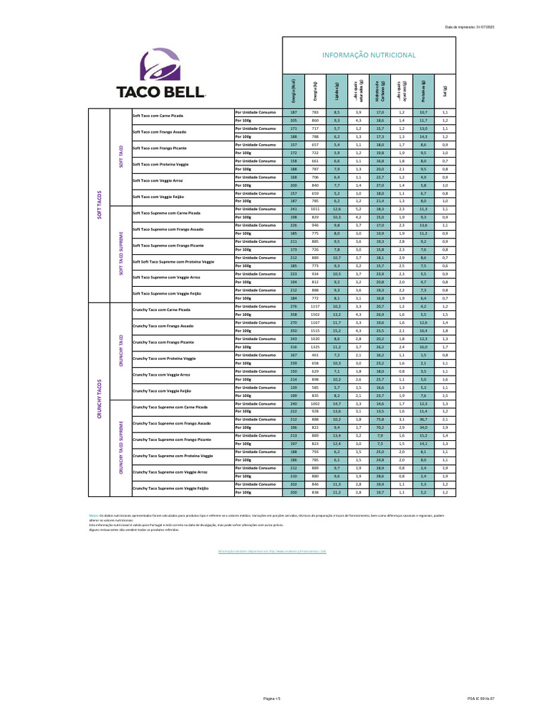Tabela Taco Bell | PDF | Compostos químicos