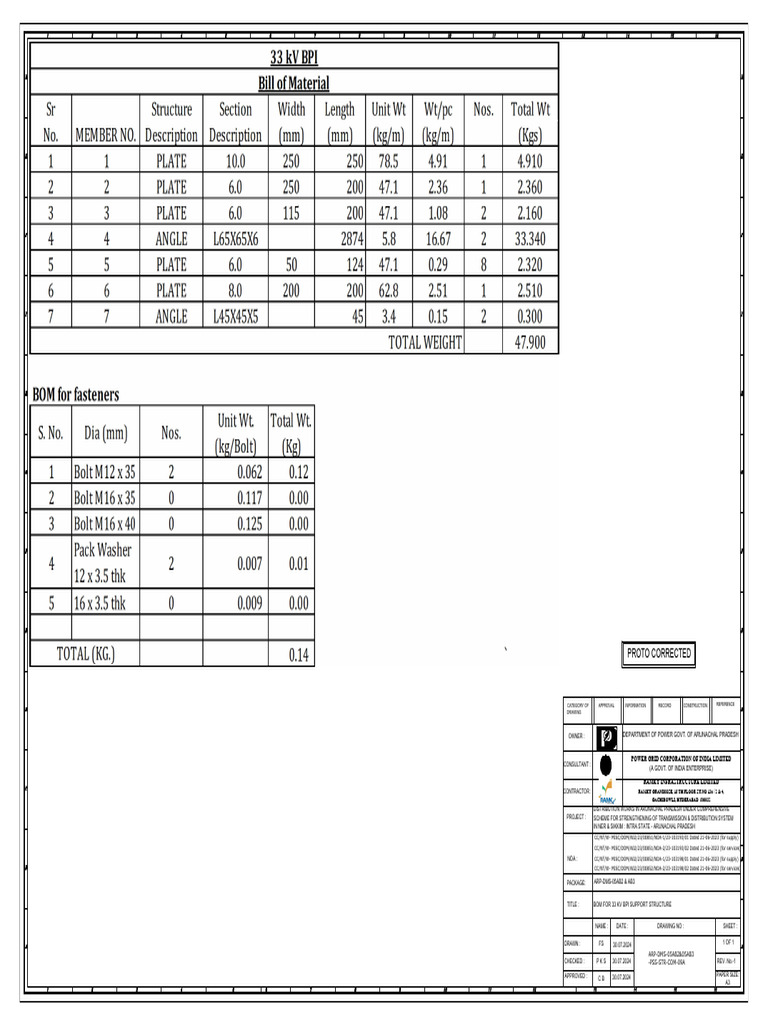 STR Eqpt BPI R1 2024 08 01 PC 09 Bom | PDF | Science & Mathematics