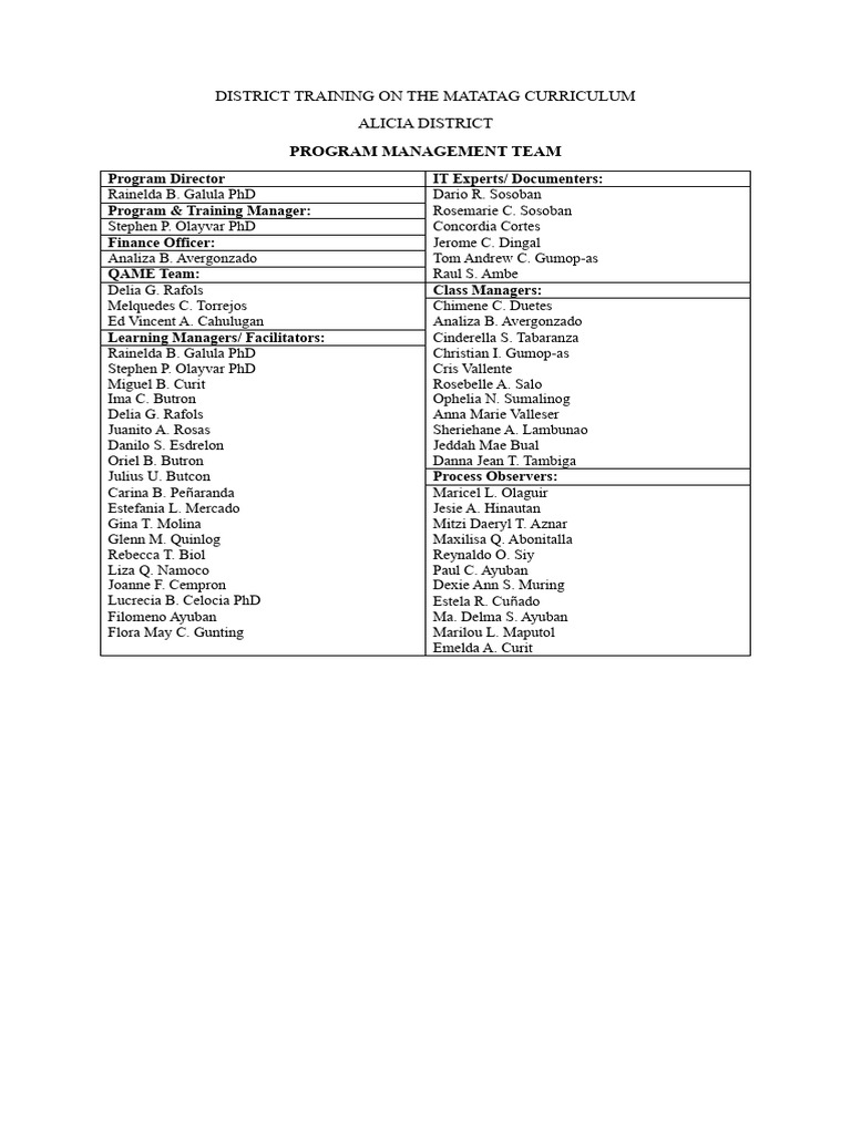 Program Management Team | PDF