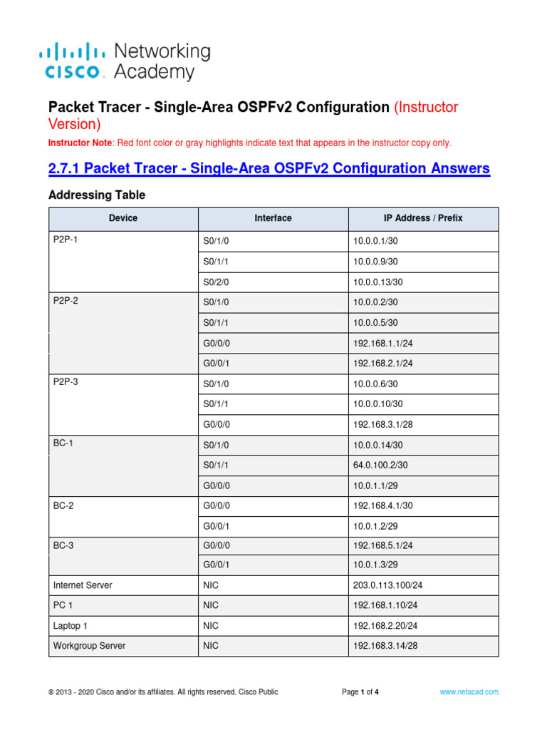 2.7.1 Packet Tracer - Single-Area OSPFv2 Configuration | PDF | Router (Computing) | Computer Network