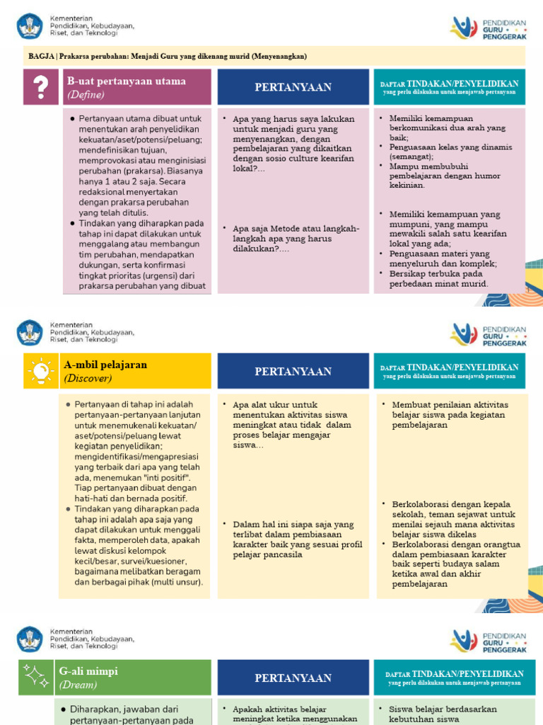 Kerangka Tahapan BAGJA | PDF