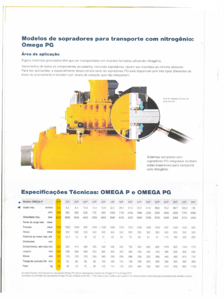 Tabela Ômega | PDF