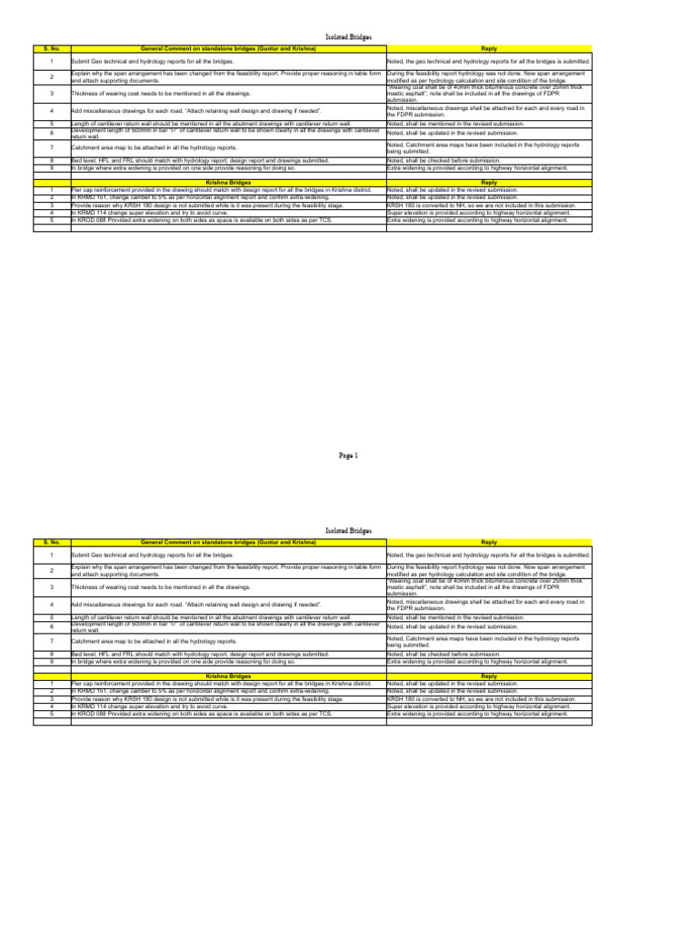 1.structure Comments-Isolated Bridges (23-04-2024) | PDF | Building ...