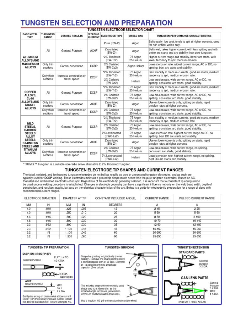 Tungsten Electrode Prep Guide | PDF | Metals | Materials
